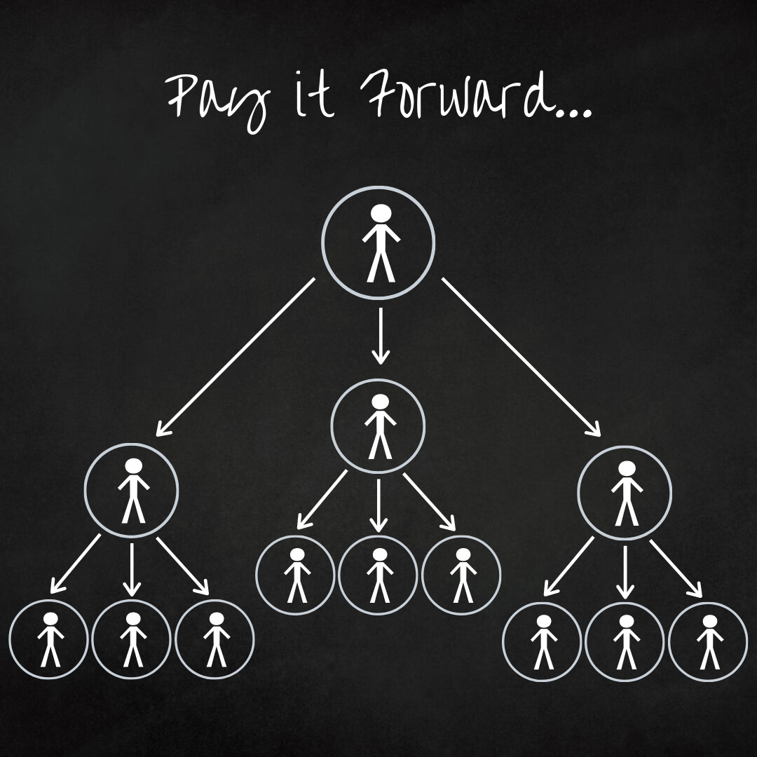 Discover Friendly Places